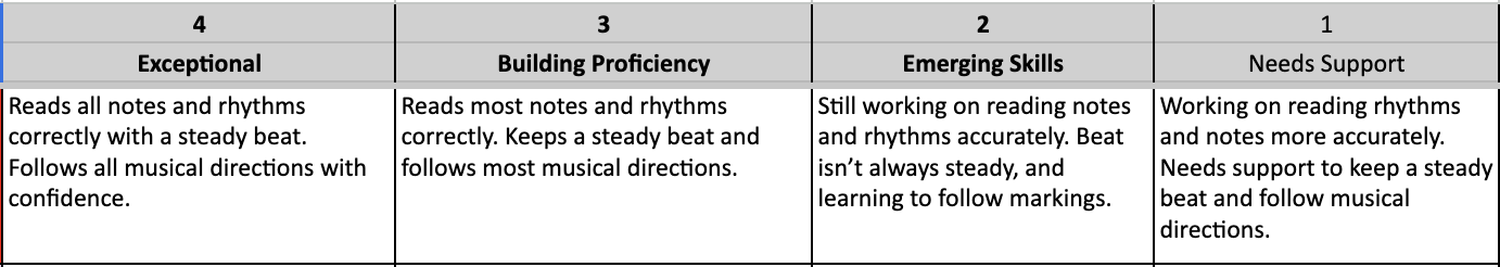 Sight Reading Rubric
