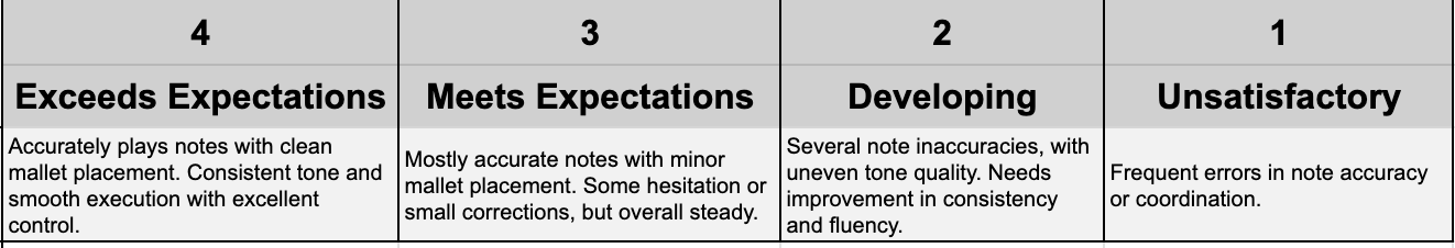 Percussion Scales Rubric